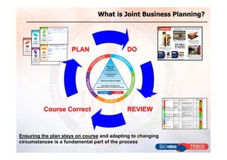 07 joint business_planning_with_tesco_and_nestle | PDF