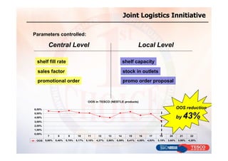 07 joint business_planning_with_tesco_and_nestle | PDF