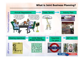 07 joint business_planning_with_tesco_and_nestle | PDF