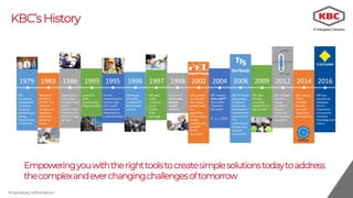 KBC roadmap | PPT