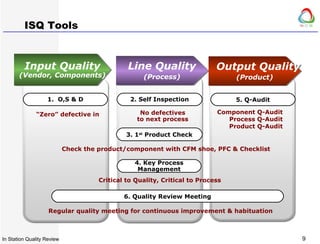 07 k instationquality6tools | PPT