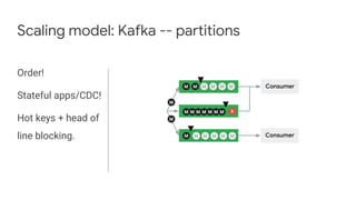 Putting Kafka Together with the Best of Google Cloud Platform | PPT