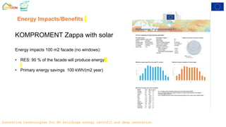 KOMPROMENT Façade Systems with Integrated Solar System | PPT