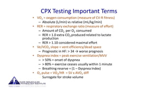 The Role and Interpretation of Cardiopulmonary Exercise Testing in ...
