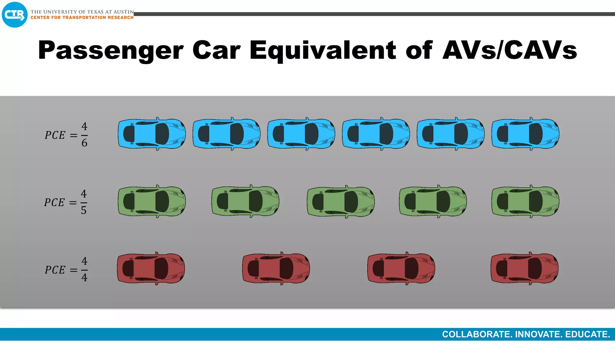 CAV/Mixed Transportation Modeling | PDF