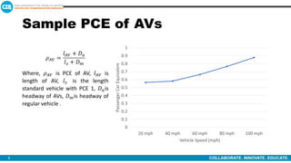 CAV/Mixed Transportation Modeling | PPT