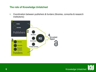 Diamond Open Access Models for Journals - Knowledge Unlatched | PPT
