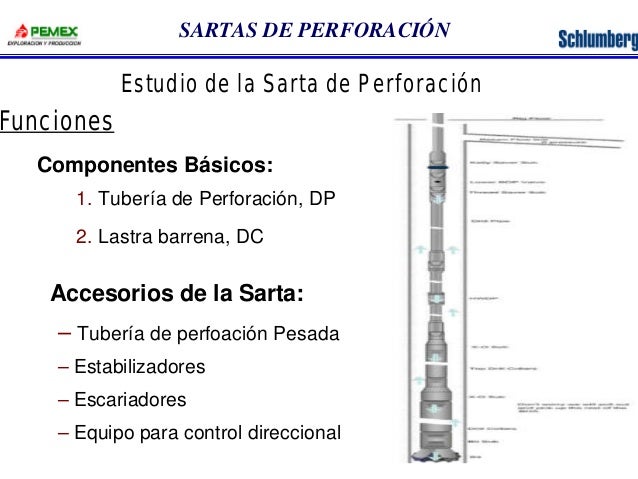 DISEÑO DE SARTA DE PERFORACIÓN... CETEPI