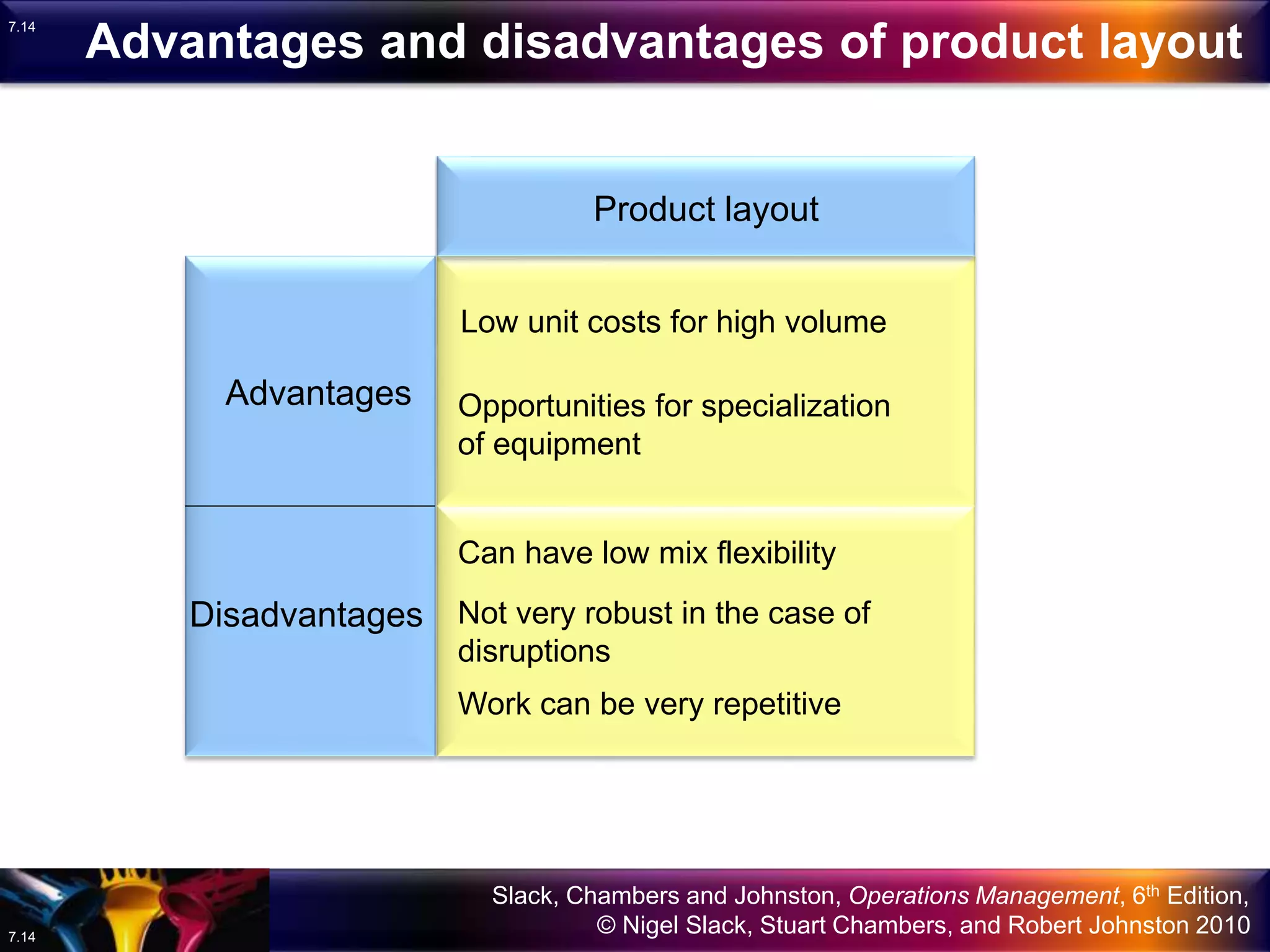 07 layout and flow_Operations Management | PPTX