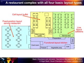 07 layout and flow_Operations Management | PPTX