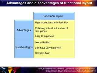 07 layout and flow_Operations Management | PPTX