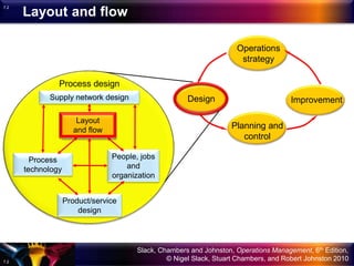 07 layout and flow_Operations Management | PPTX