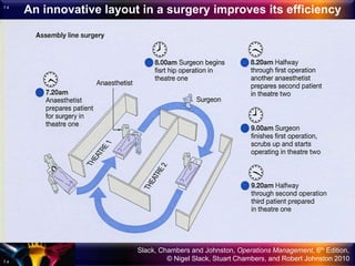 07 layout and flow_Operations Management | PPTX