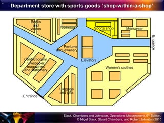 07 layout and flow_Operations Management | PPTX