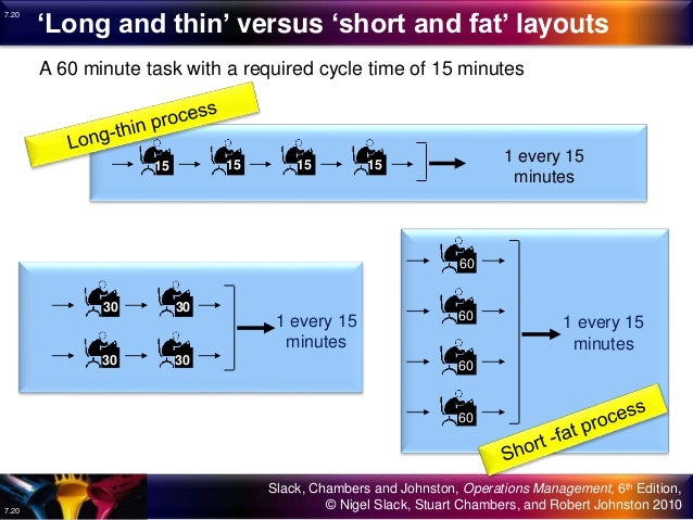 07 layout and flow_Operations Management