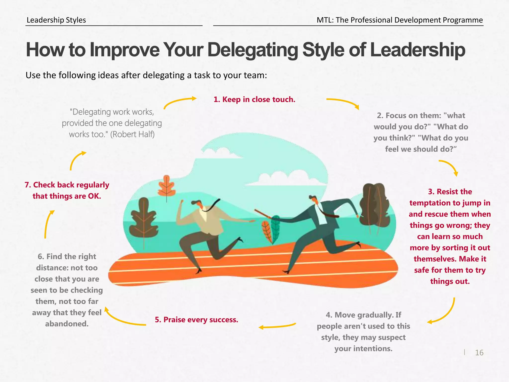 Leadership Styles | PPTX