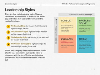 Leadership Styles | PPT