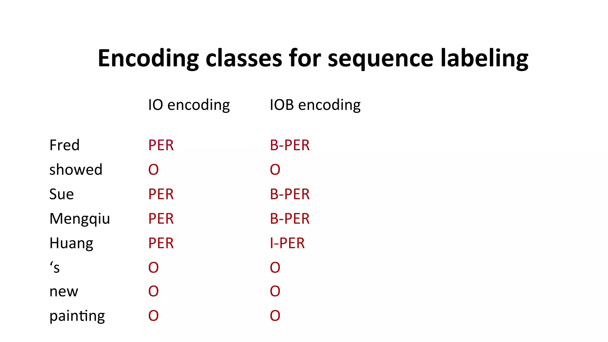 IE: Named Entity Recognition (NER) | PDF