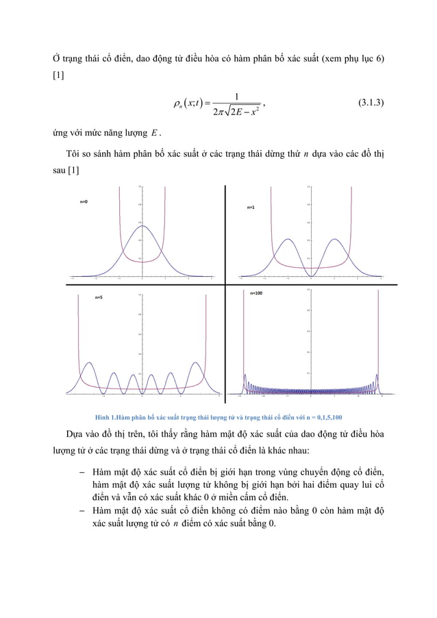 the exact analytical solution of harmonic oscillator problem | PDF