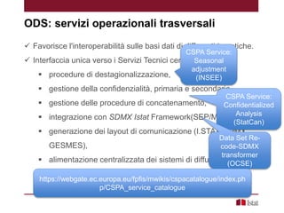 Monica Scannapieco - MEC - Servizio Architettura integrata dei dati e ...