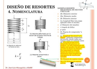 -07_MABH_Diseno_de_resortes calculos y tipos de resortes | PDF