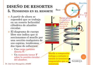 -07_MABH_Diseno_de_resortes calculos y tipos de resortes | PDF