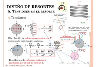 -07_MABH_Diseno_de_resortes calculos y tipos de resortes | PDF