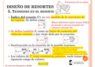 -07_MABH_Diseno_de_resortes calculos y tipos de resortes | PDF