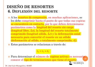 -07_MABH_Diseno_de_resortes calculos y tipos de resortes | PDF