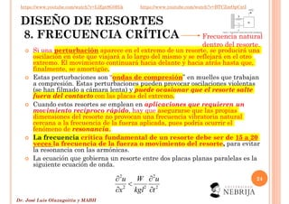 -07_MABH_Diseno_de_resortes calculos y tipos de resortes | PDF