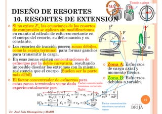 -07_MABH_Diseno_de_resortes calculos y tipos de resortes | PDF