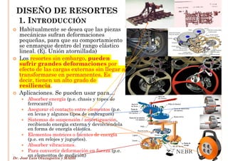 -07_MABH_Diseno_de_resortes calculos y tipos de resortes | PDF