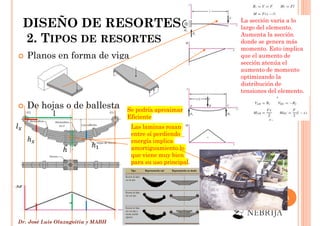 -07_MABH_Diseno_de_resortes calculos y tipos de resortes | PDF