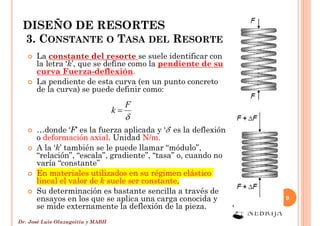 -07_MABH_Diseno_de_resortes calculos y tipos de resortes | PDF