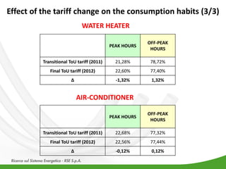 The Italian Time of Use Tariff case study | PPT