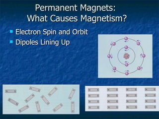 07 magnetism | PPT | Physics | Science
