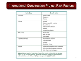 07 managing risk | PPT