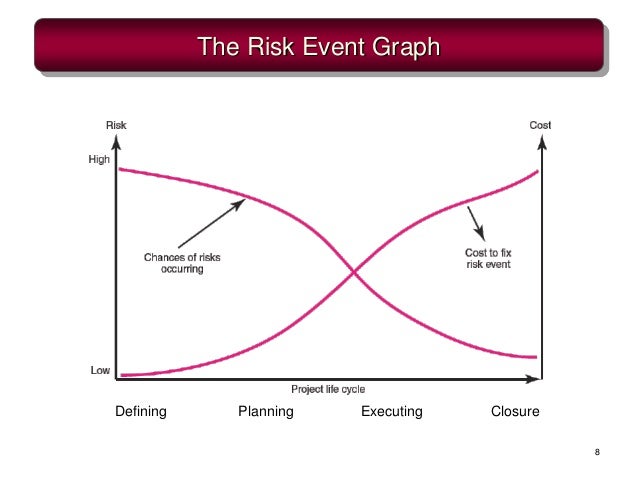 07 managing risk