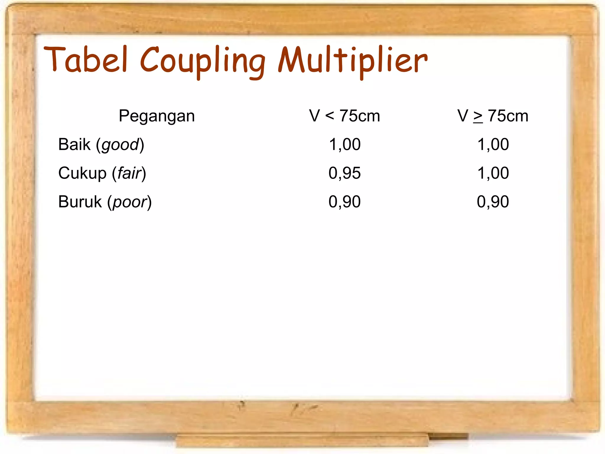 07 manual lifting | PPT