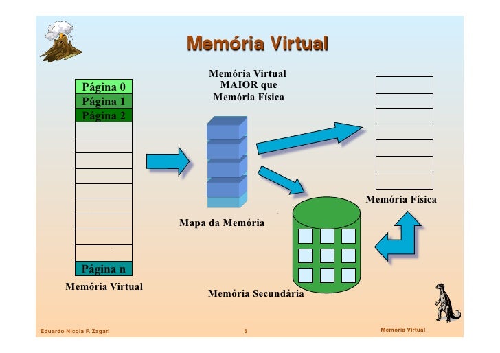 SO-07 Gerenciamento de Memória: Memória Virtual