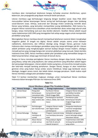 Meningkatkan PISA untuk Indonesia Emas 2045 | PDF