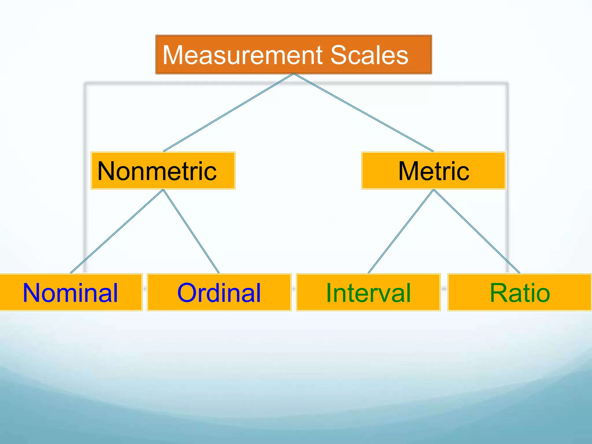 07 Mesurement and Scaling.pptx