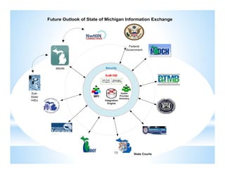 Michigan HIE Model- Cynthia Edwards | PDF