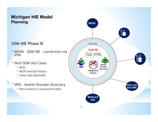 Michigan HIE Model- Cynthia Edwards | PDF