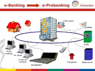 Milan Pištalo - E-probanking | PPT | Free Download