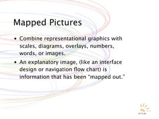 Information Mapping | PDF