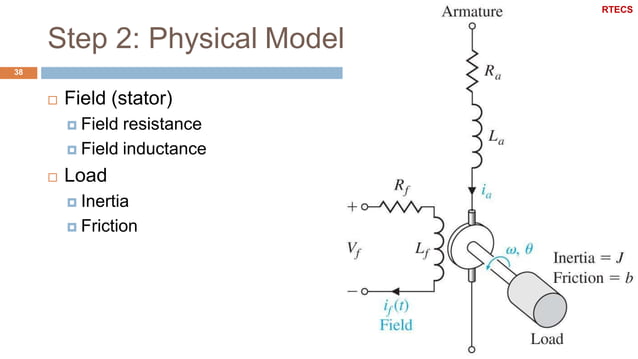 07 modelling.electric.motors | PPT