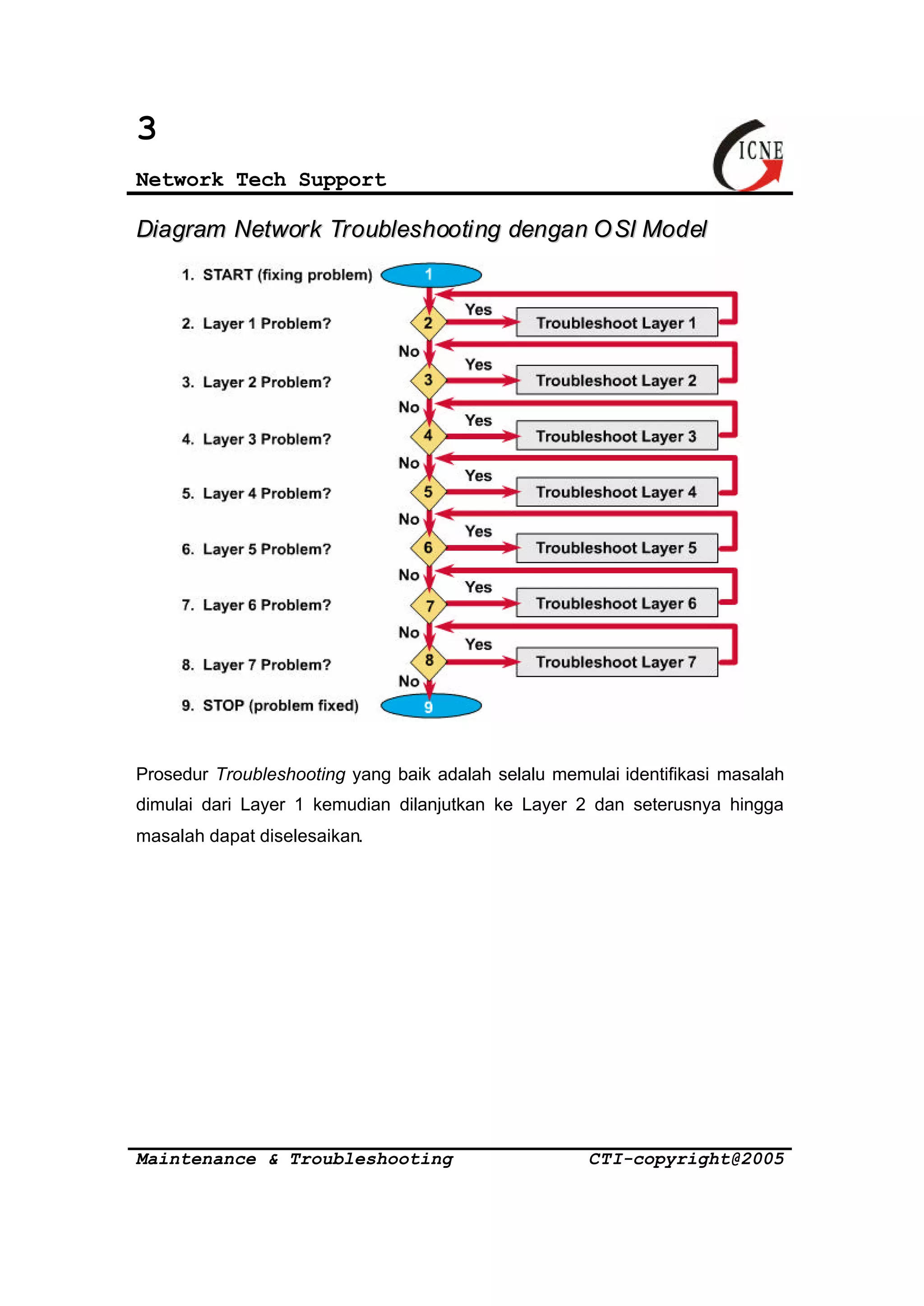 07module 17 troubleshooting | PDF