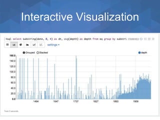 Data Science lifecycle with Apache Zeppelin and Spark by Moonsoo Lee | PPT