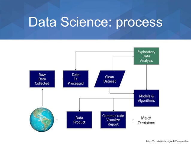 Data Science lifecycle with Apache Zeppelin and Spark by Moonsoo Lee
